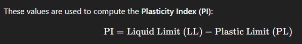 Plastic Limit Test Explained: How to Prevent Soil Failure on Site ...